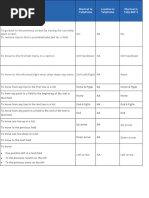 Quickbooks Keyboard Shortcuts: General Key Activity Key | PDF | Control ...