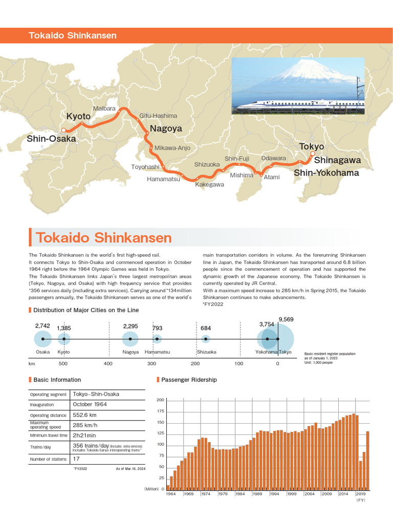 Shinkansen Lines | PDF