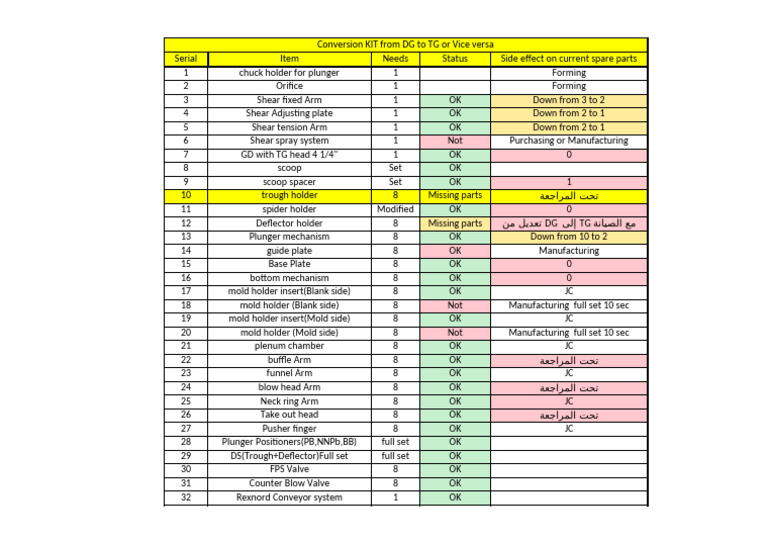 Conversion Kit (1) | PDF