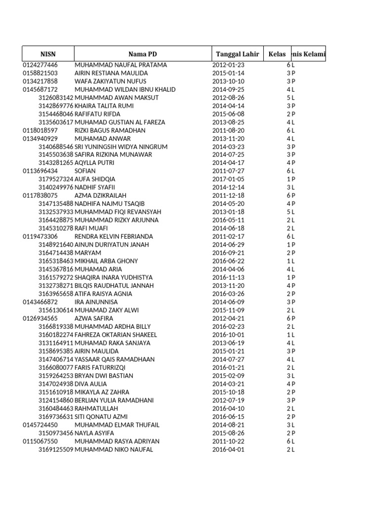 PIP Usulan Sekolah | PDF