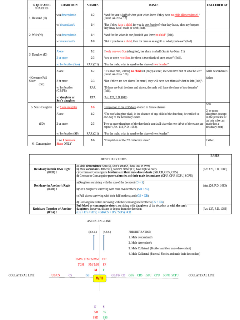 TABLE-WITH-EXCLUSION | PDF
