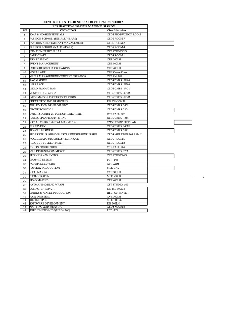 Class Allocation | PDF