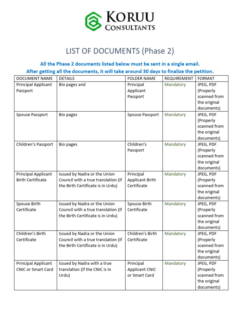 Second Phase List of Documents | PDF
