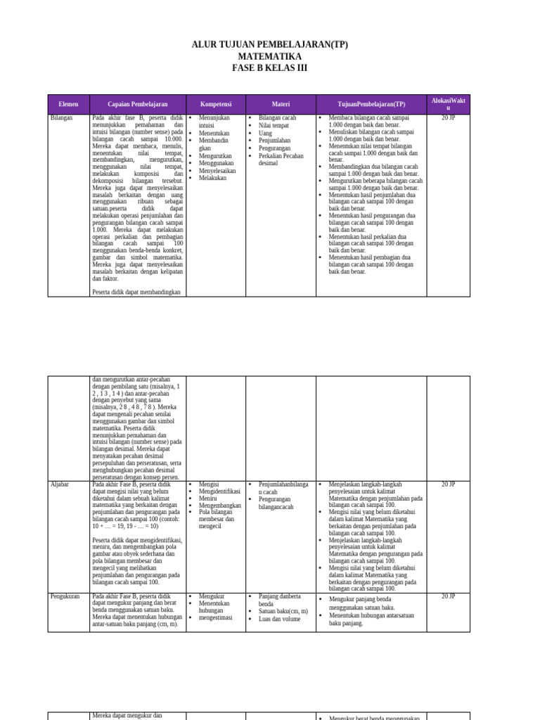 Atp MTK Kelas Iii | PDF