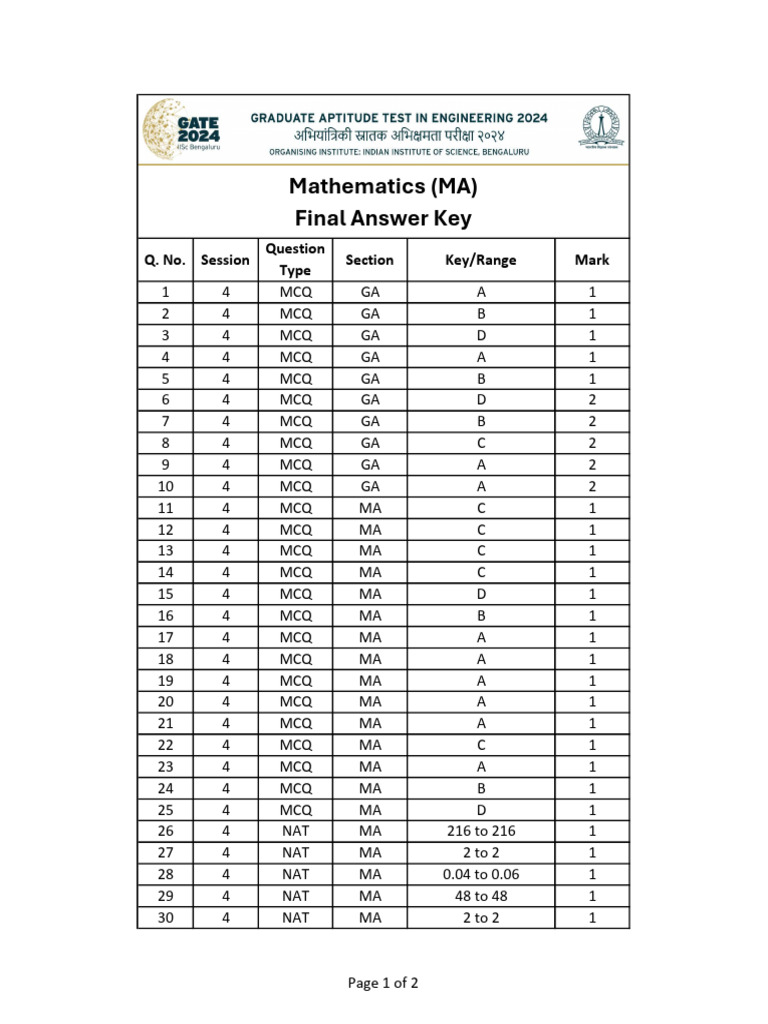 Ma Final Answer Key | PDF
