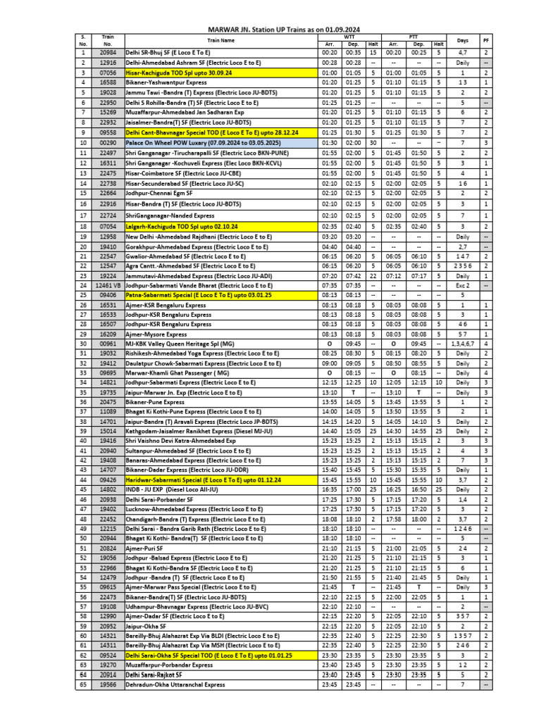 MJ PF Table As On 01.09.2024 | PDF