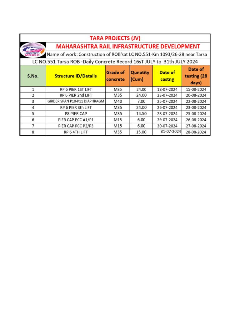Concrete - Record - LC - 551 - 16THJUN TO 30TH JUN - 2024 | PDF