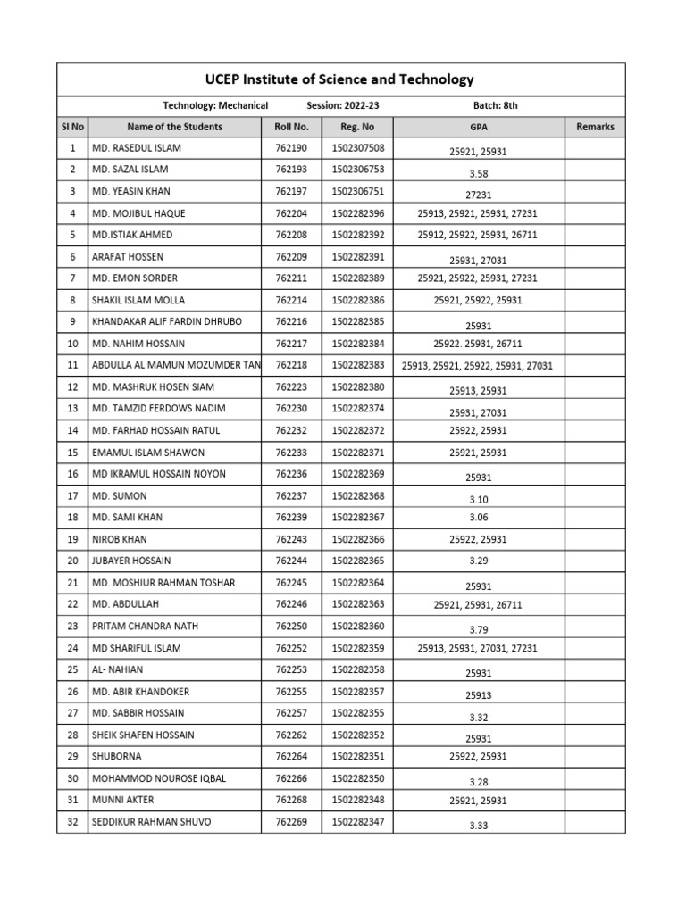 MT 3rd Result | PDF