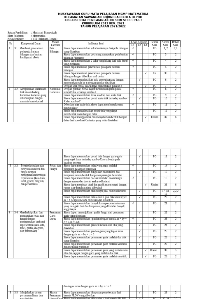4d Kisi-kisi PAS Kls 8 S 1 Matematika K 13 | PDF