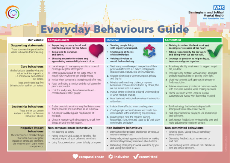 Everyday Behaviours Guide | PDF