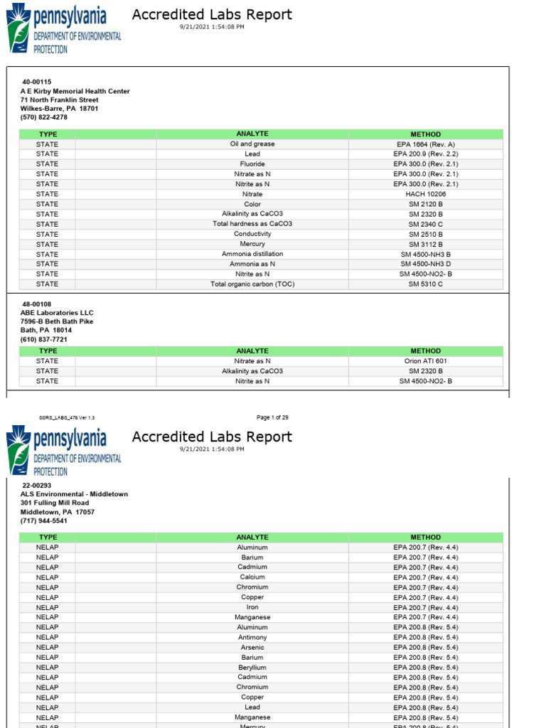 Accredited Laboratories 21sep2021 | PDF