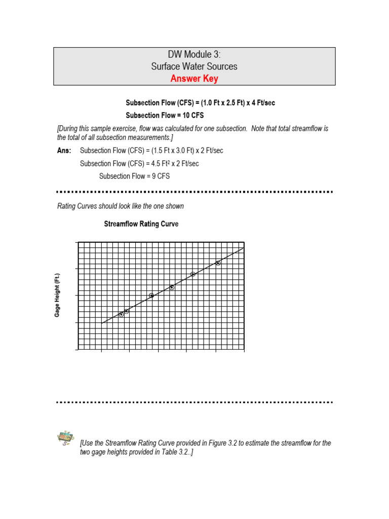 Dw 03 Surface Water Answer Key Pdf