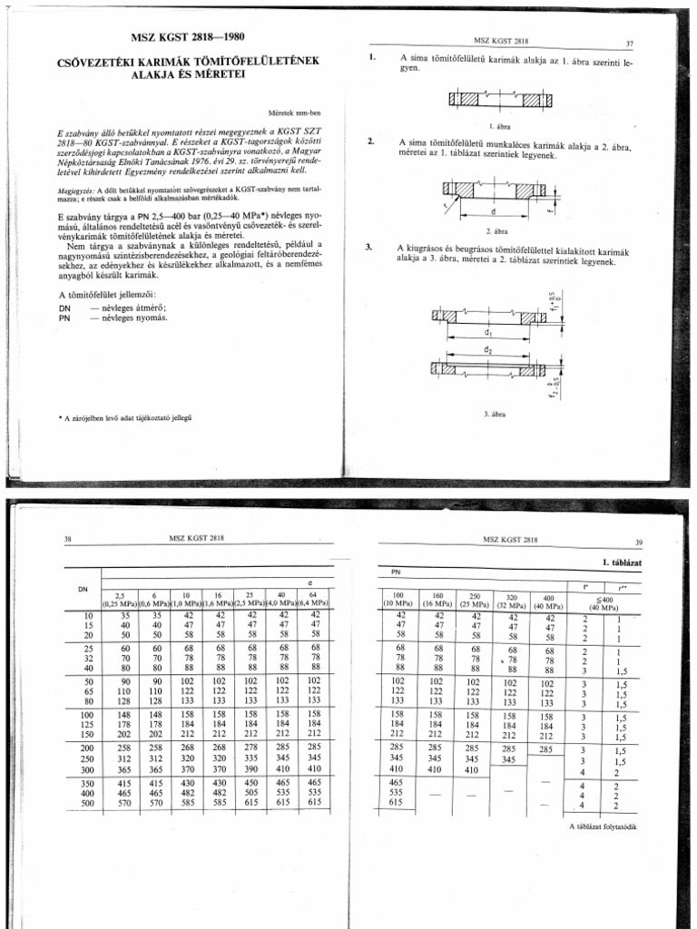 MSZ KGST 2818 - 1980 | PDF