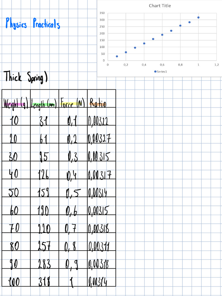 Physics Practicals | PDF