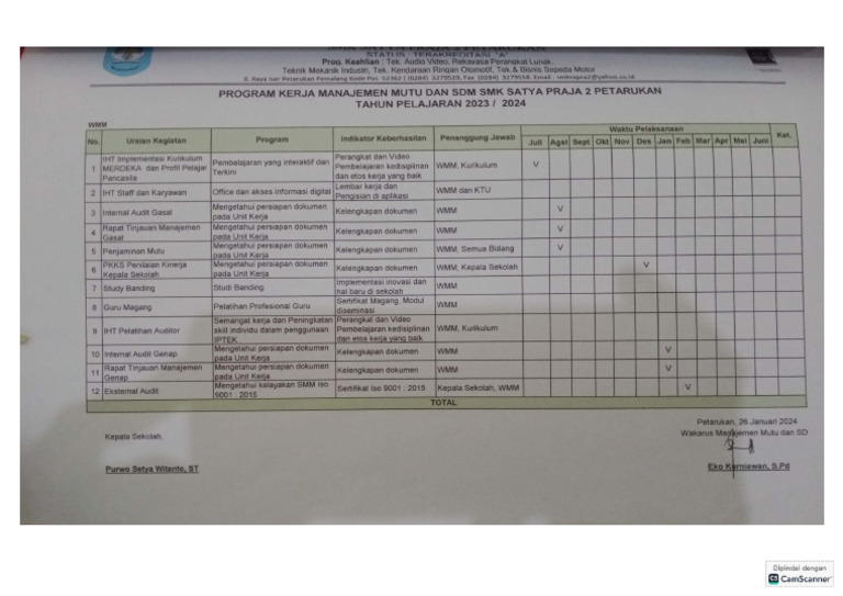 Capaian Program Kerja 23-24 | PDF
