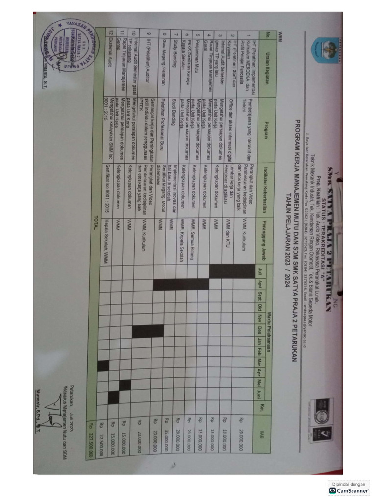 Program Kerja WMMM | PDF