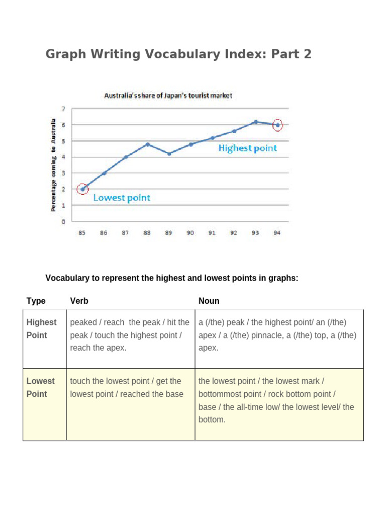 Graph Writing Vocabulary Index: Part 2: Vocabulary To Represent The ...