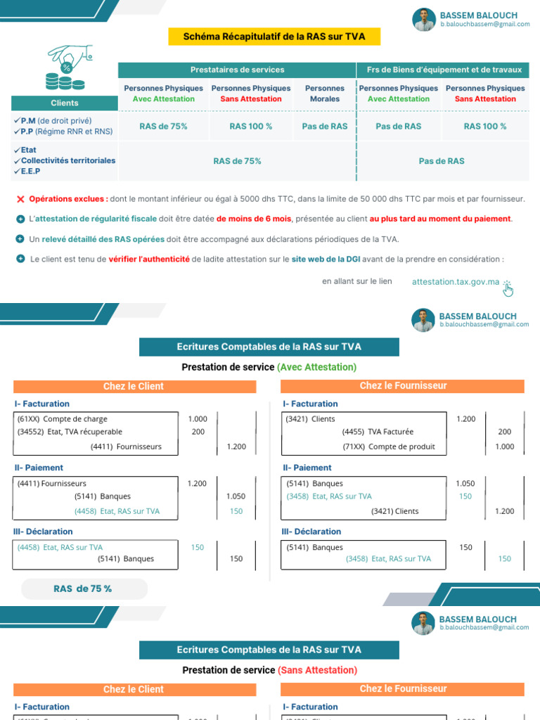 Schéma Récapitulatif de La RAS Sur TVA: Clients | PDF
