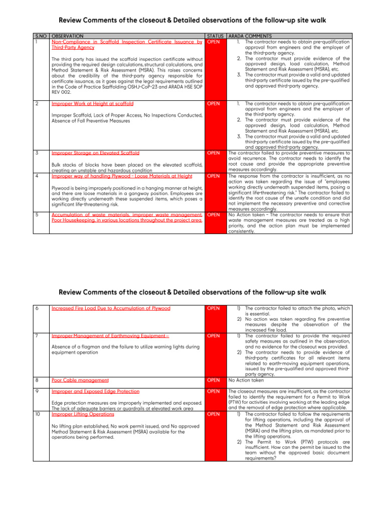 Review Comments of the Closeout & Detailed Observations of the Follow-up Site Walk - Block - J ...