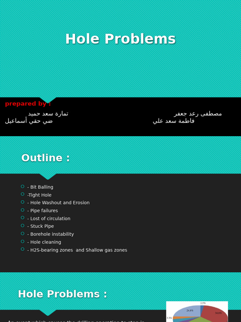 Hole Problems - Level-1 | PDF