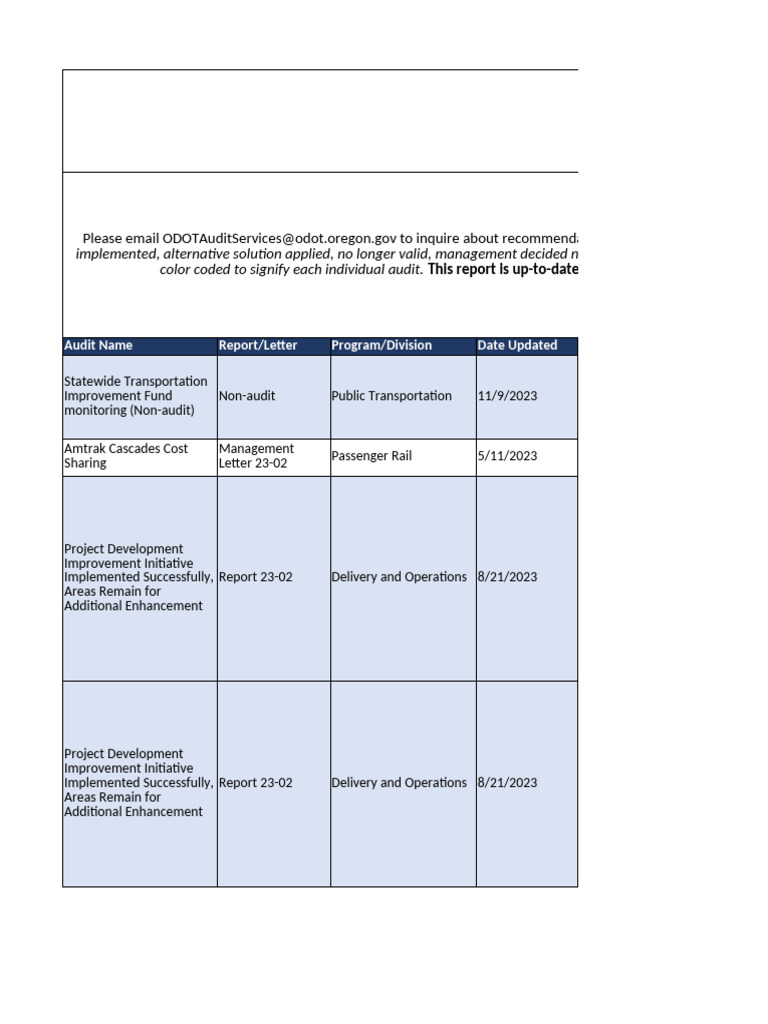 Internal Audit Transparency Report | PDF
