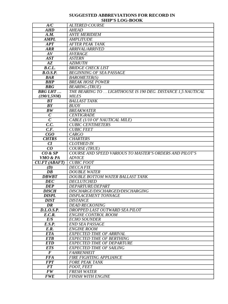 Abbreviations For Logbook Entry | PDF