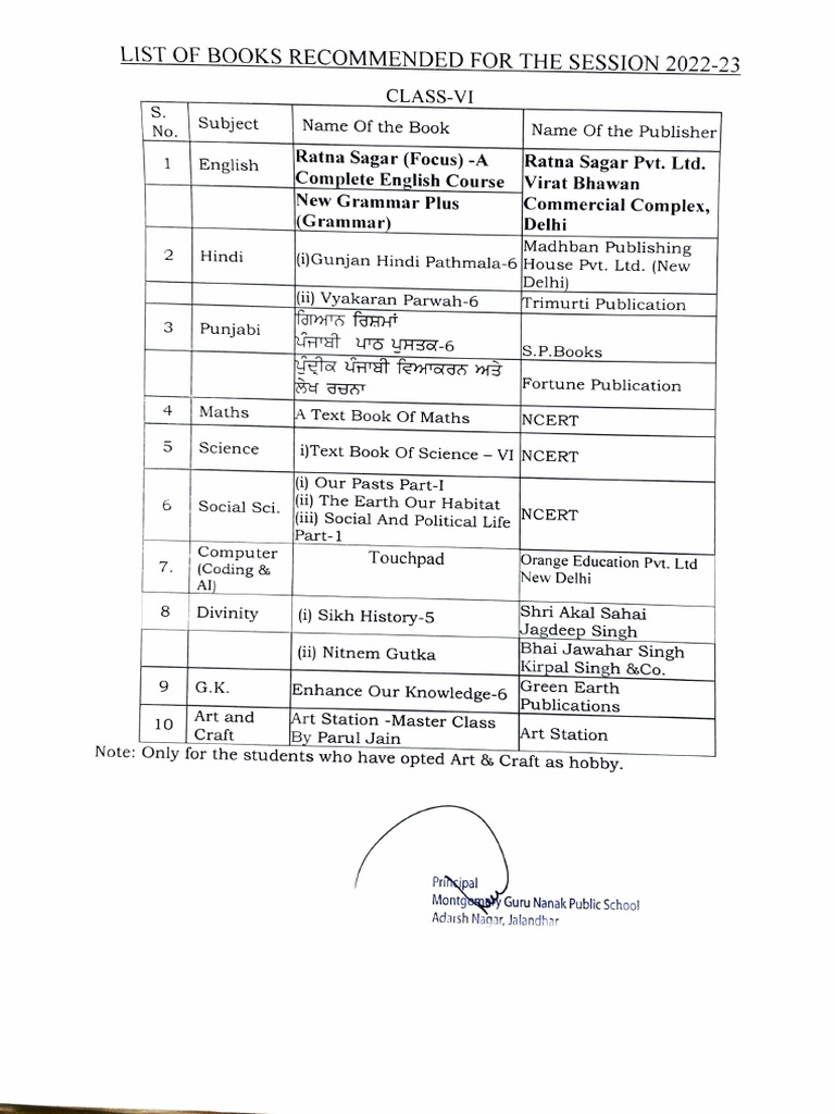 Book List For Vi To Ix and Xi | PDF