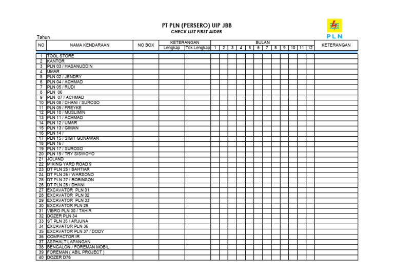 CHECK LIST FIRST AIDER | PDF