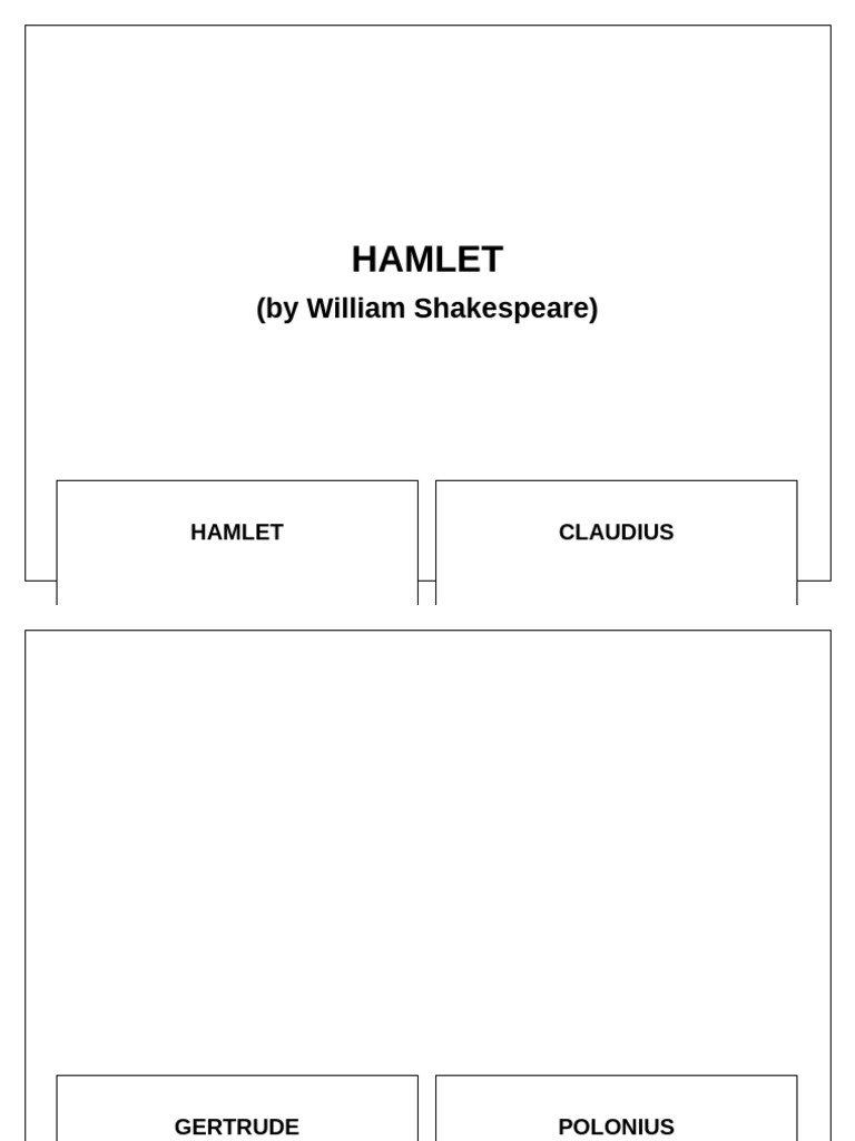 HAMLET Characters | PDF