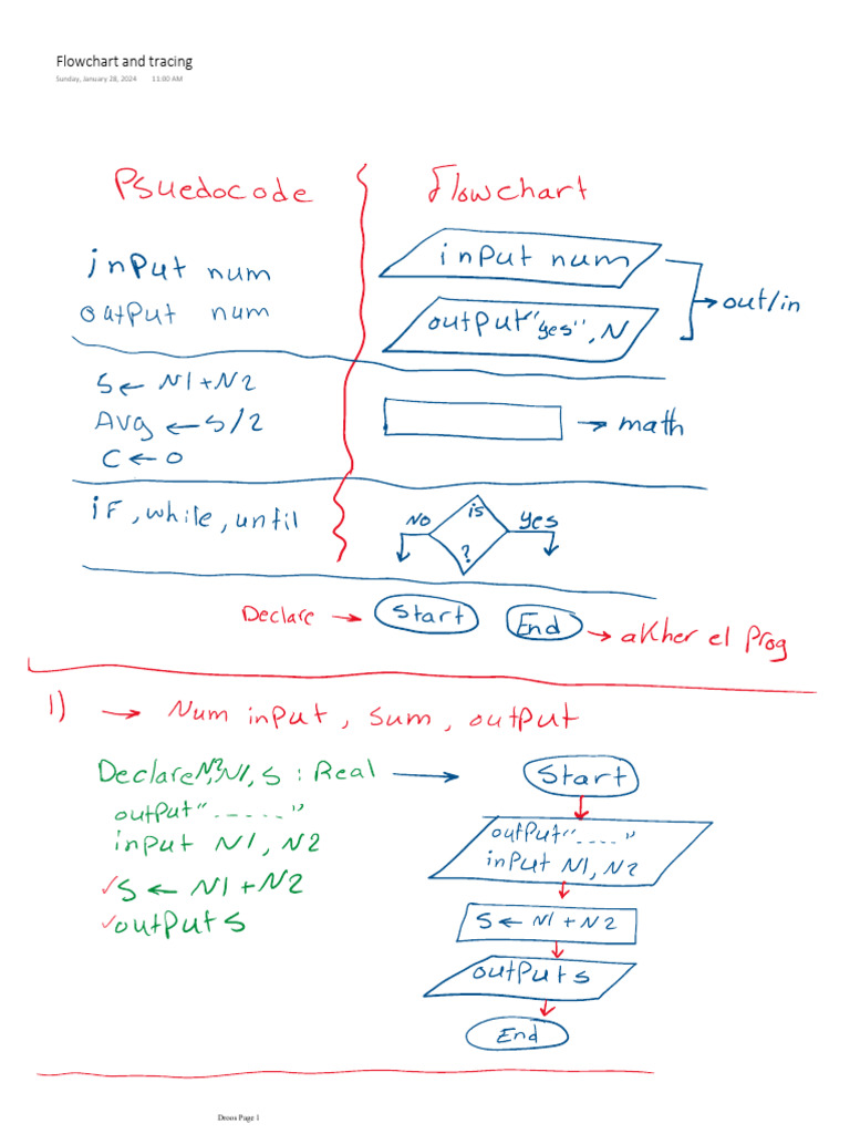 Flowchart and Tracing Examples - IGCSE CS OL | PDF