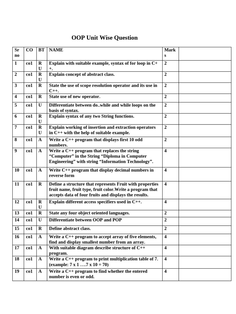 Oop Unit Wise Question | PDF