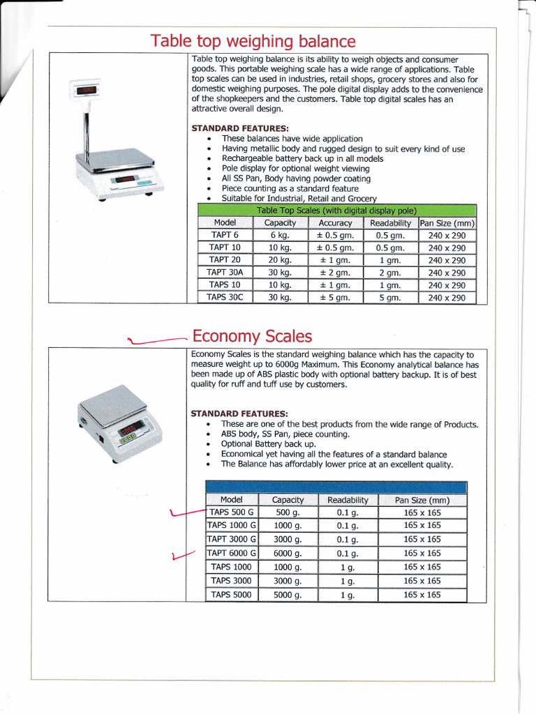 SDS of Scales | PDF