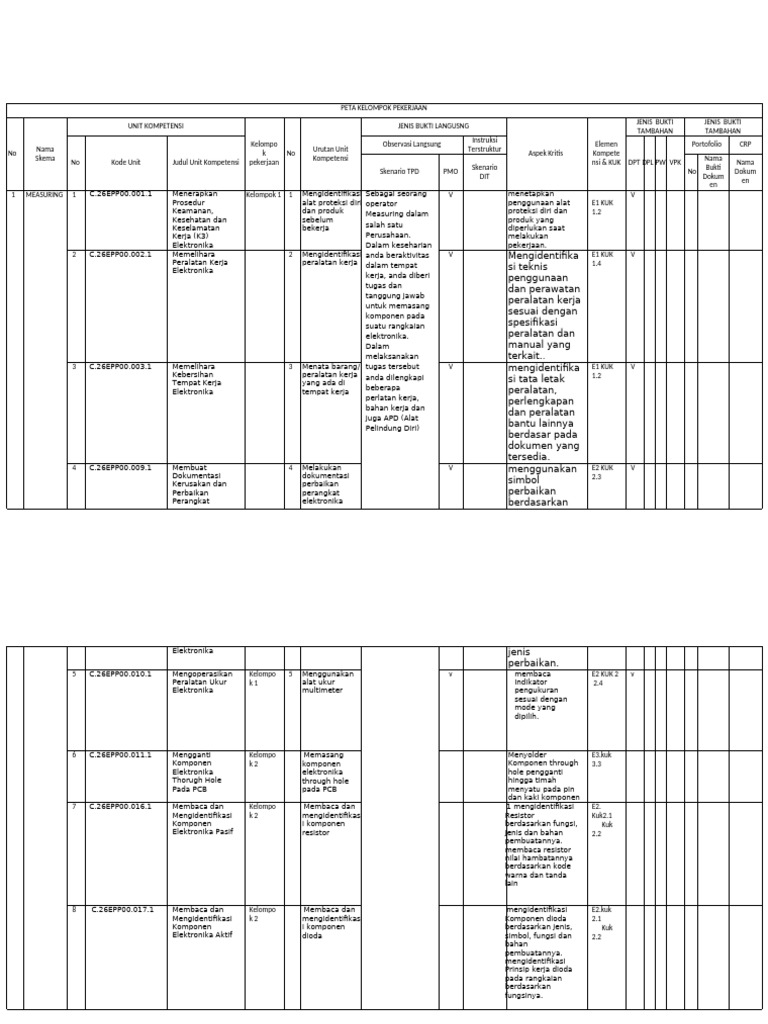 Peta Kelompok Pekerjaan | PDF