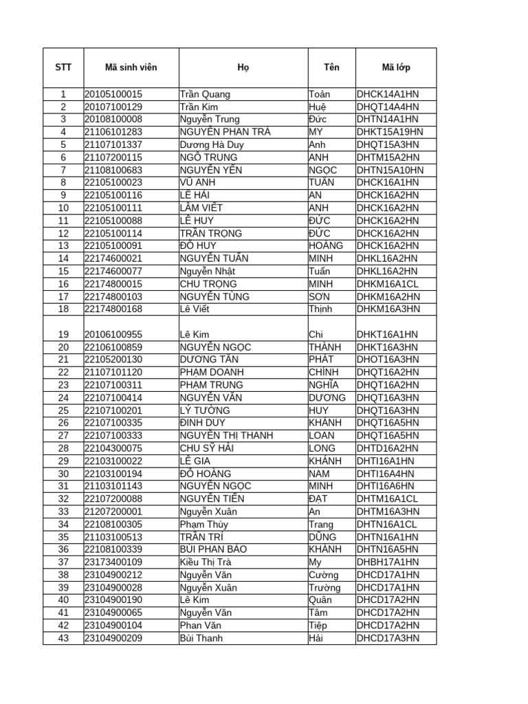 Sinh Vien Không Đ T TADV - HK2!23!24 | PDF