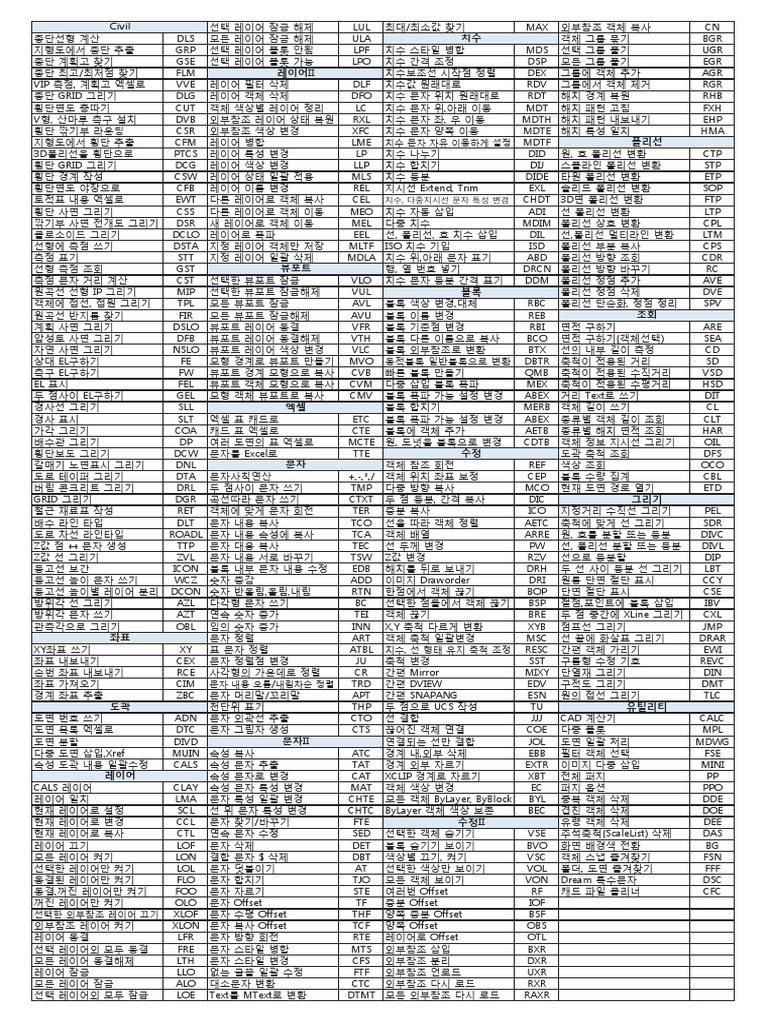 DreamPlus Command List | PDF | Computers
