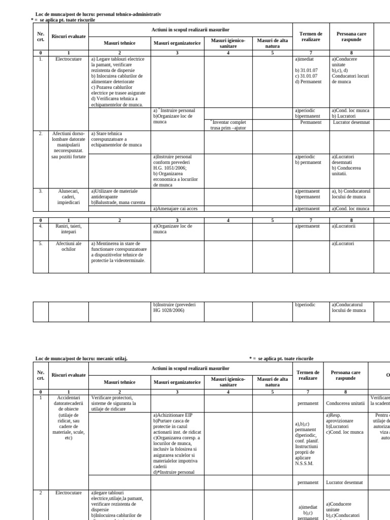 Plan-Prevenire-Si-Protectie NM-SSM-HG 14252006 | PDF