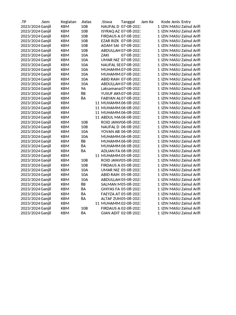 Buku Piket Otomatis | PDF