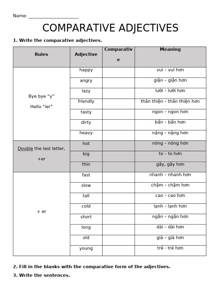 Comparative Adjectives: 1. Write The Comparative Adjectives. Rules ...