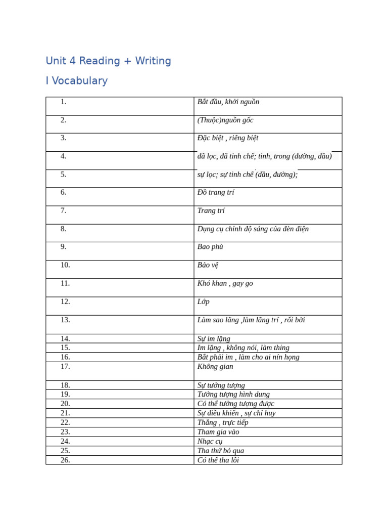 Unit 4 Reading - Test | PDF
