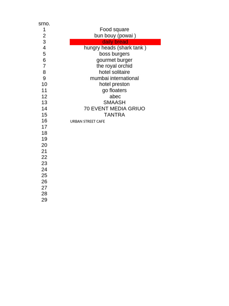 Swiggy Database | PDF