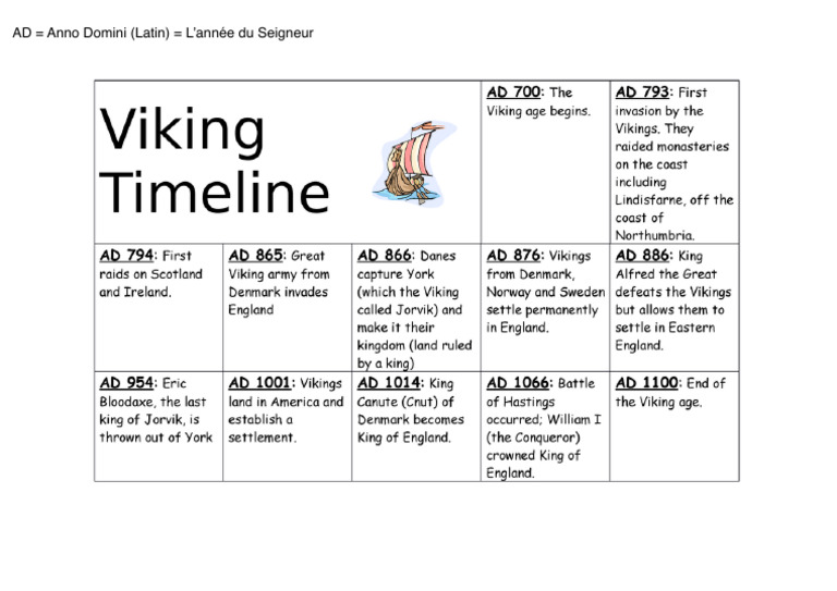 Viking timeline | PDF