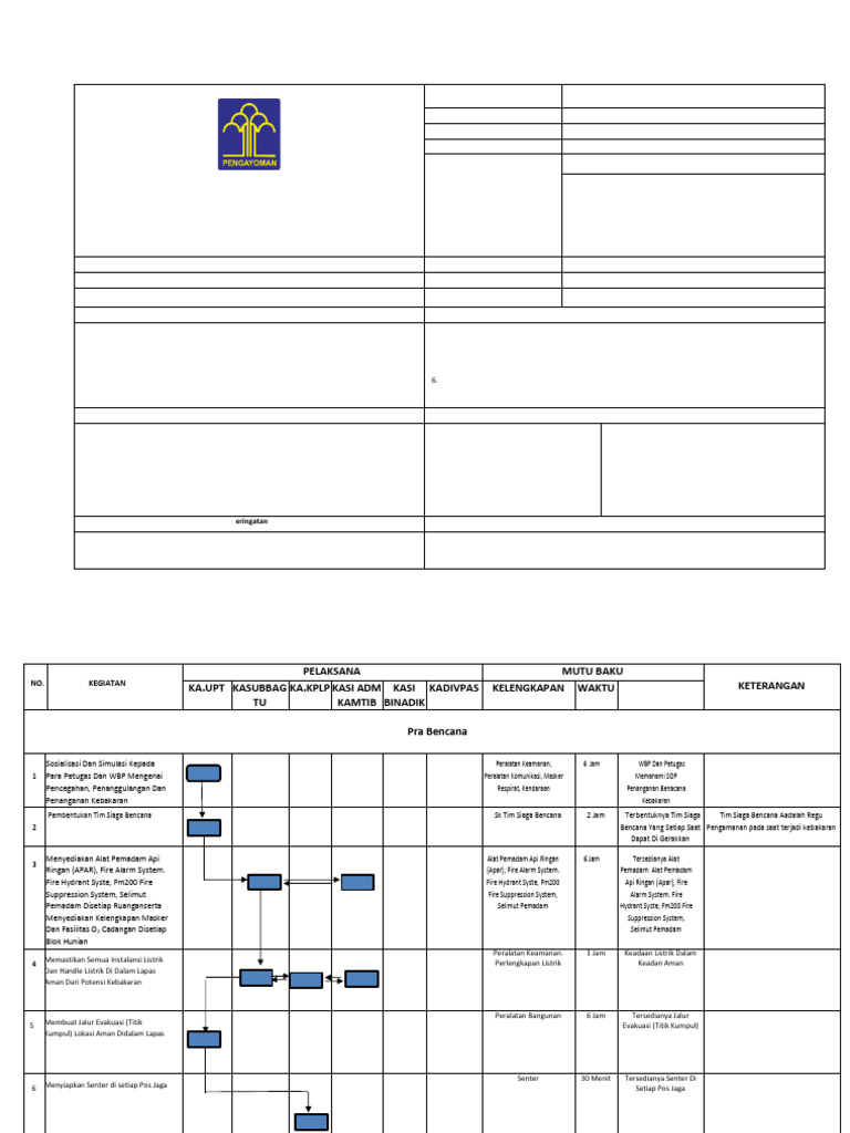 Sop Penanggulangan Bencana Alam LPP 2024-19-21 | PDF