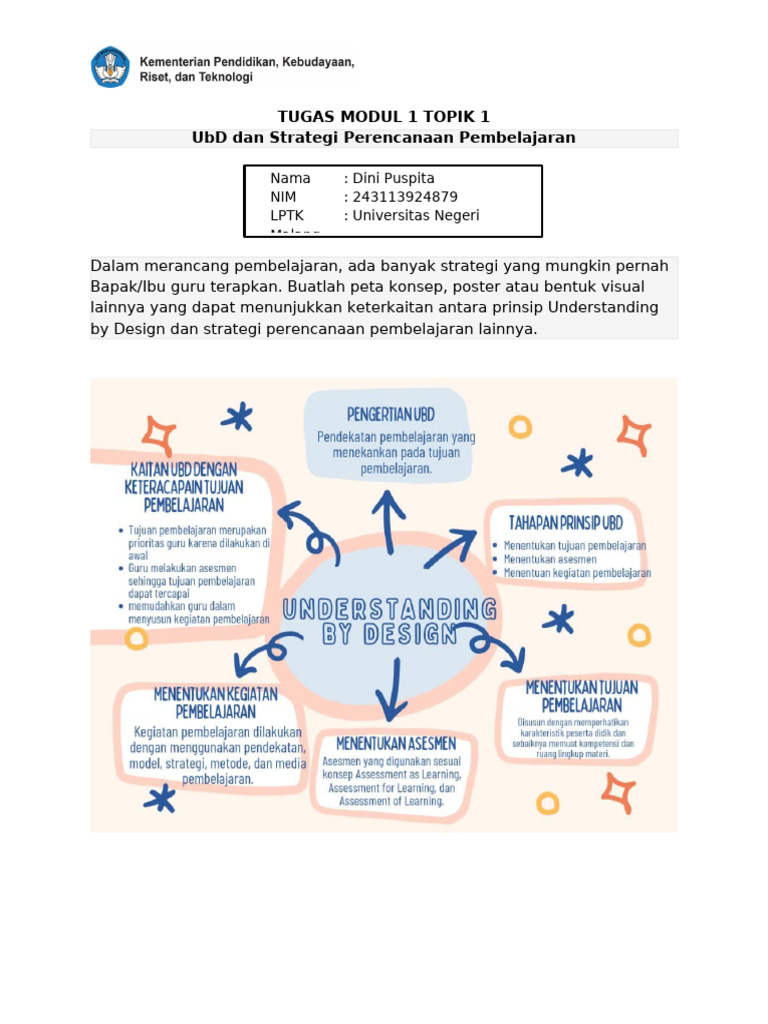 Peta Konsep UbD Dan Strategi Pembelajaran | PDF