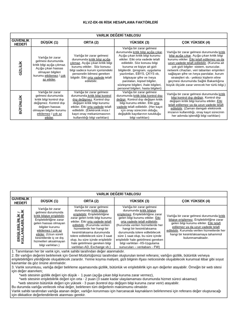 Klvz-Ek-06 Ri̇sk Hesaplama Faktörleri̇ | PDF