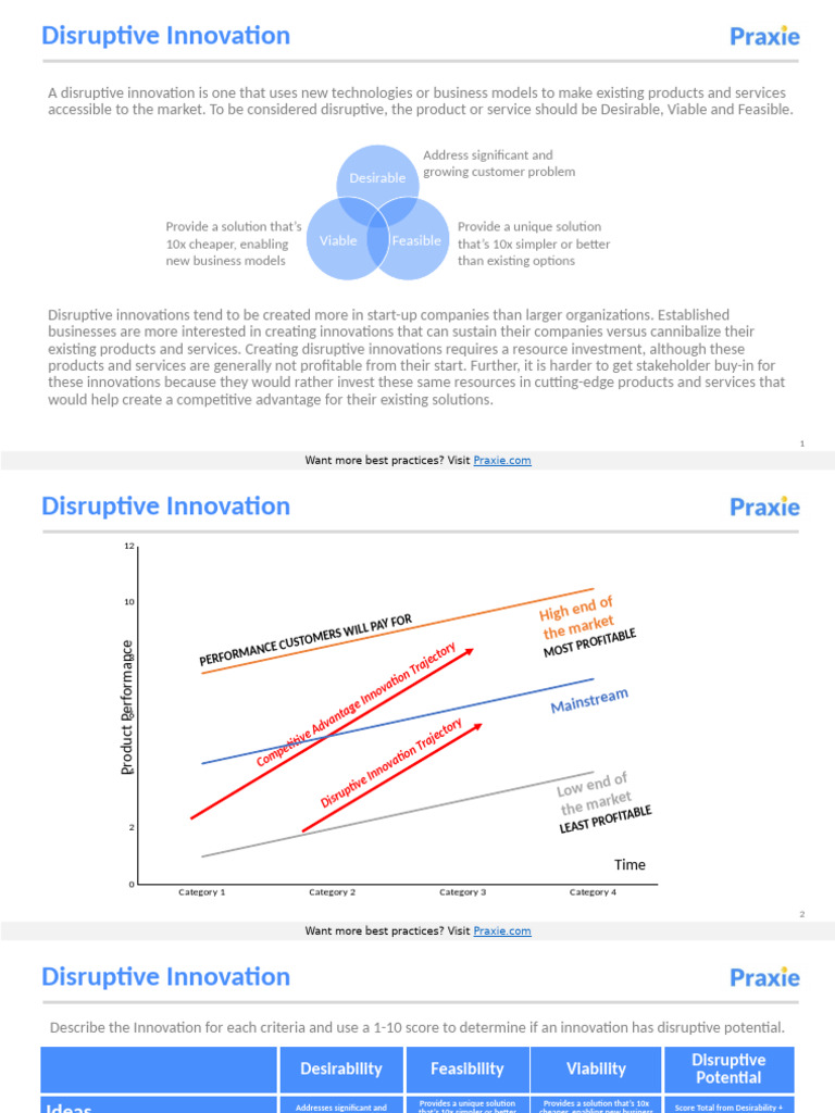 Disruptive Innovation Template | PDF