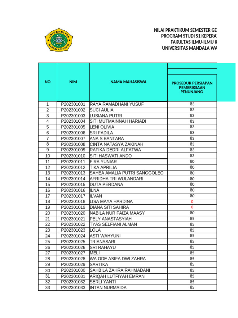 Nilai Praktikum Genap 2023-2024 | PDF