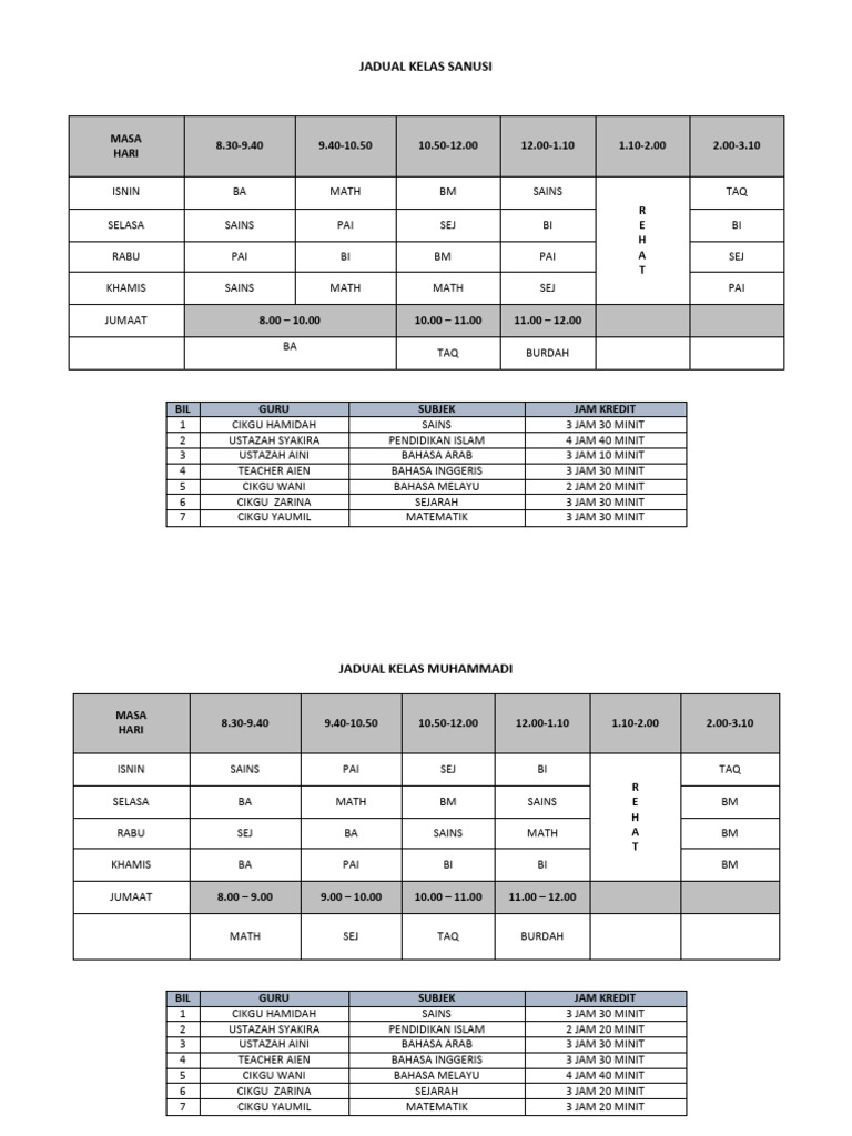 Jadual Kelas Ramadhan Acel 2022 | PDF