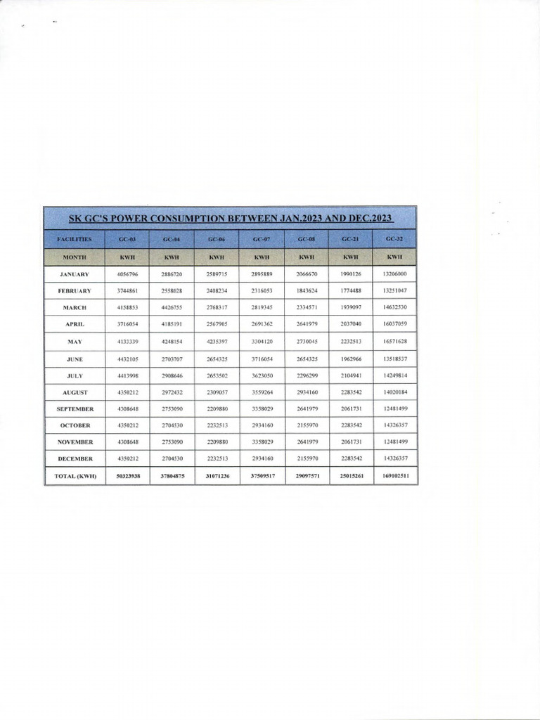 GCC Electric Power Consumption | PDF