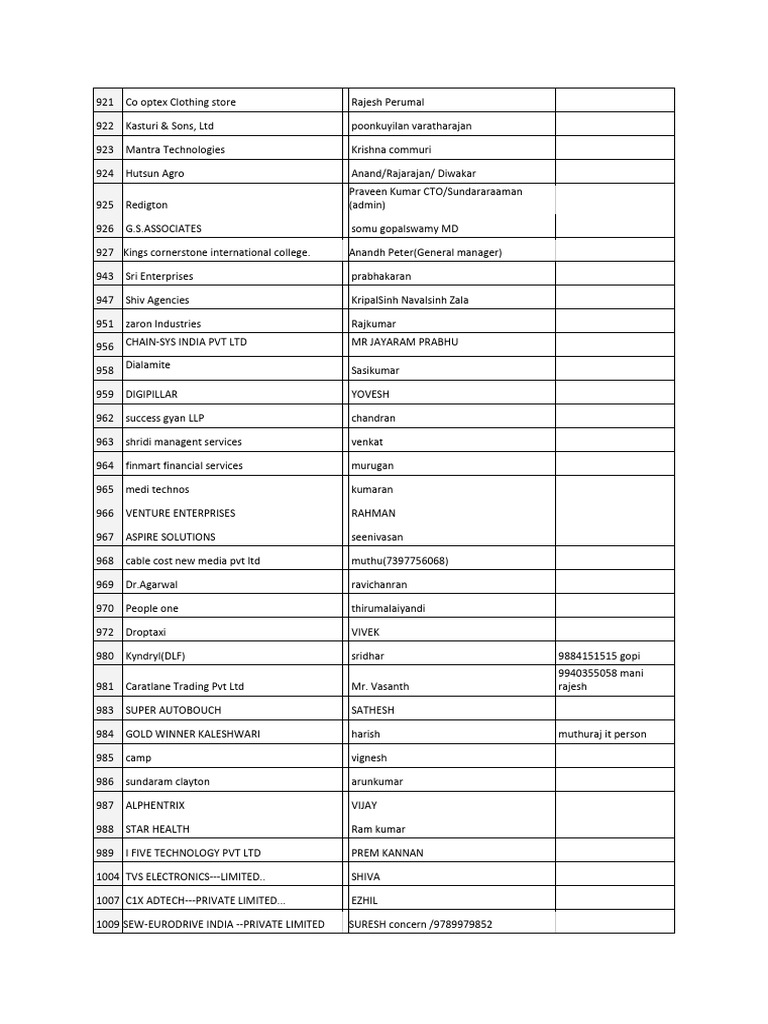 Divya Contacts | PDF