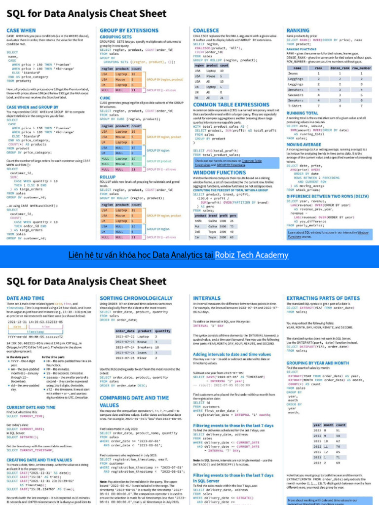 SQL Cheatsheet by Robiz Tech | PDF